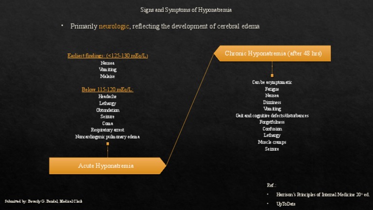 Signs and Symptoms of Low Sodium Levels (Hyponatremia | PDF | Symptoms ...