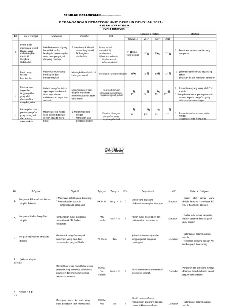 Pelan Strategik Taktikal Amp Operasi Unit Disiplin 2017 | PDF