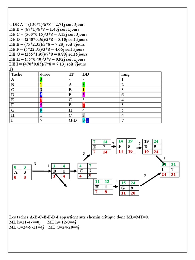 2-Correction TP Potentiels Taches | PDF