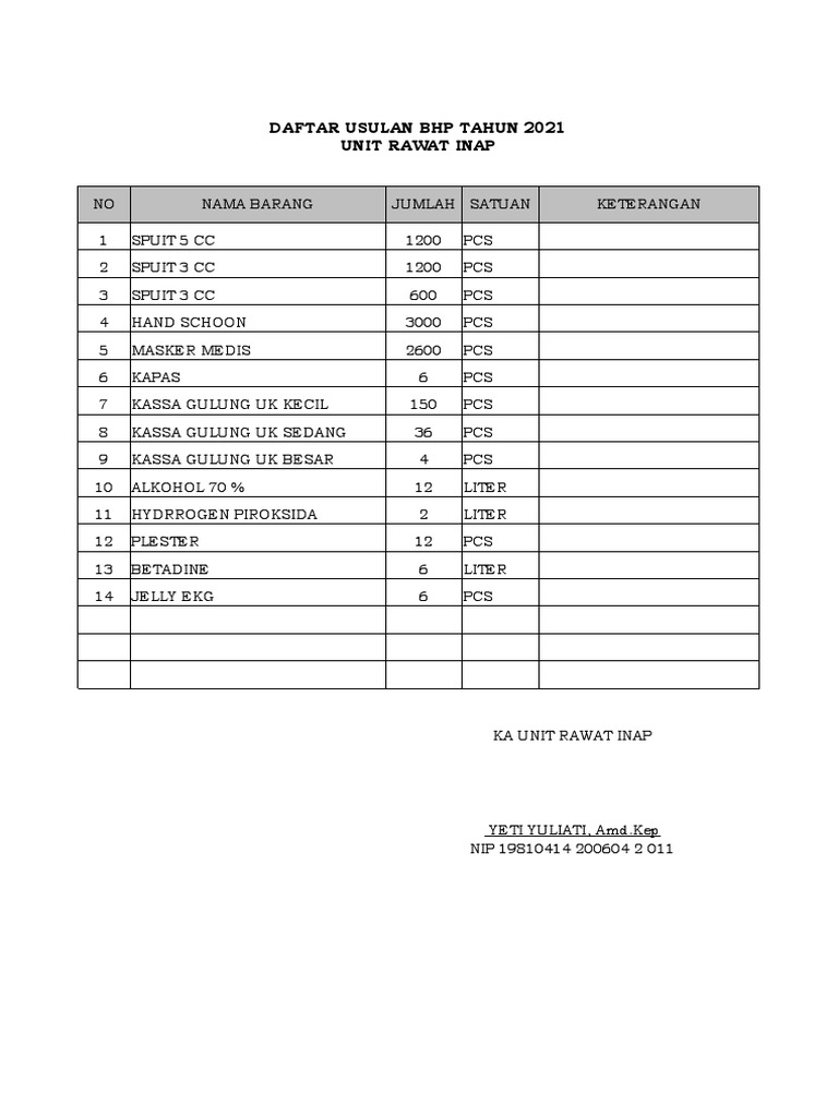 Daftar Usulan BHP 2021 | PDF