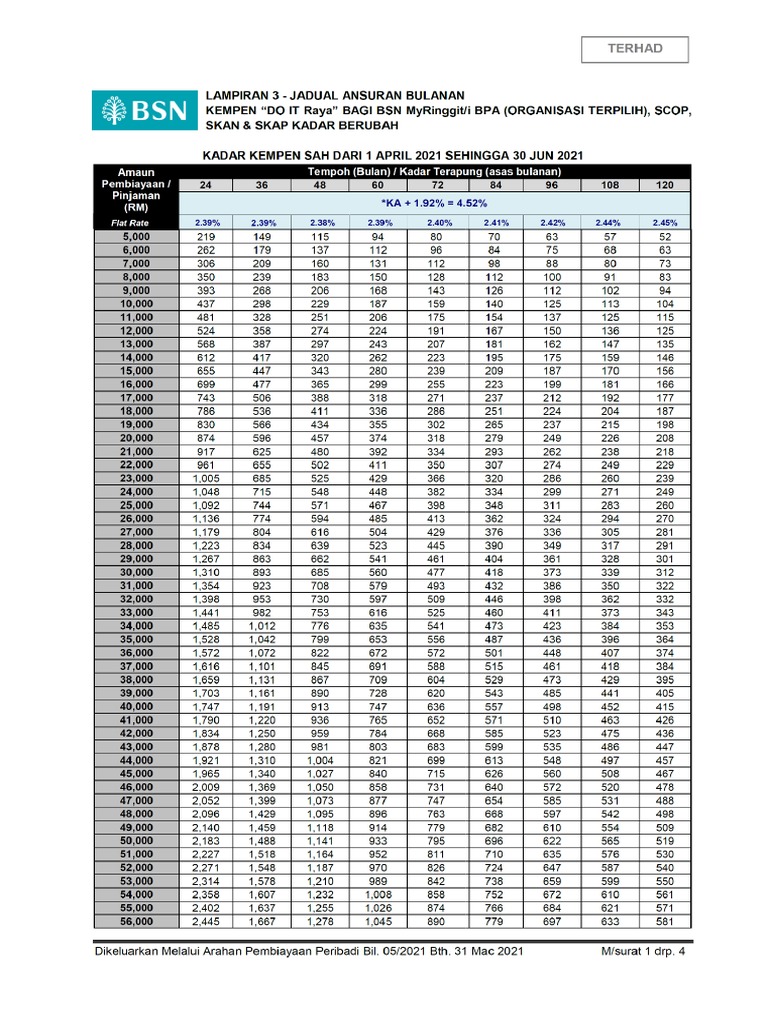 BSN New Table April 2021 | PDF