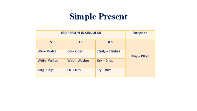 Simple Present: 3Rd Person in Singular Exception S ES IES | PDF