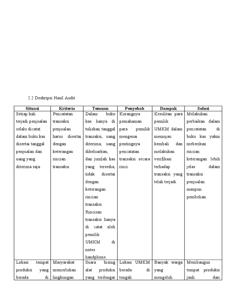 Tabel Audit Internal UMKM | PDF