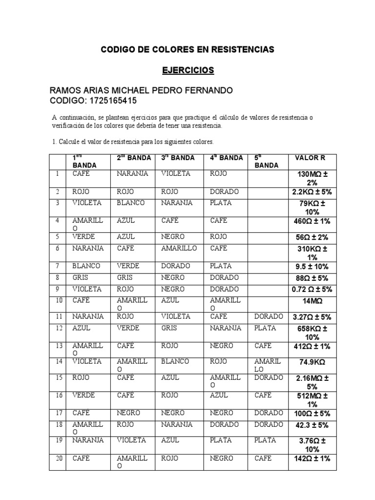 Ejercicios Codigo de Colores | PDF | Rojo | Verde