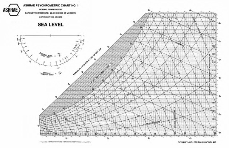 ASHRAE Psychrometric Chart English Unit | PDF