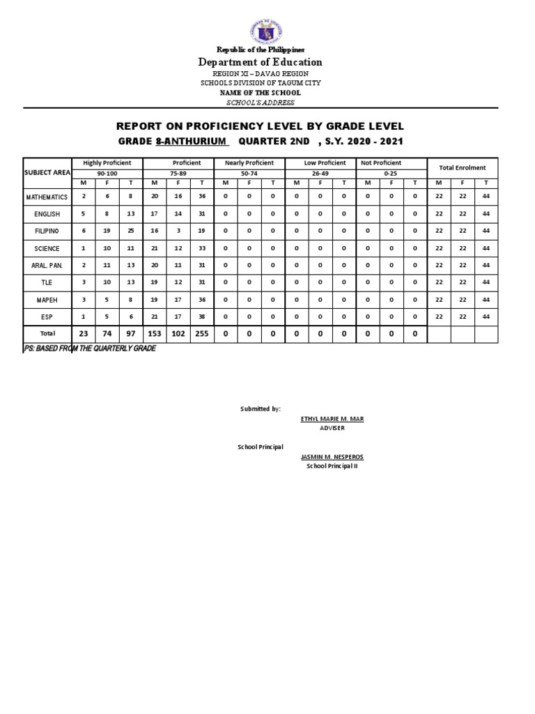 Proficiency Levels Report by Grade | PDF