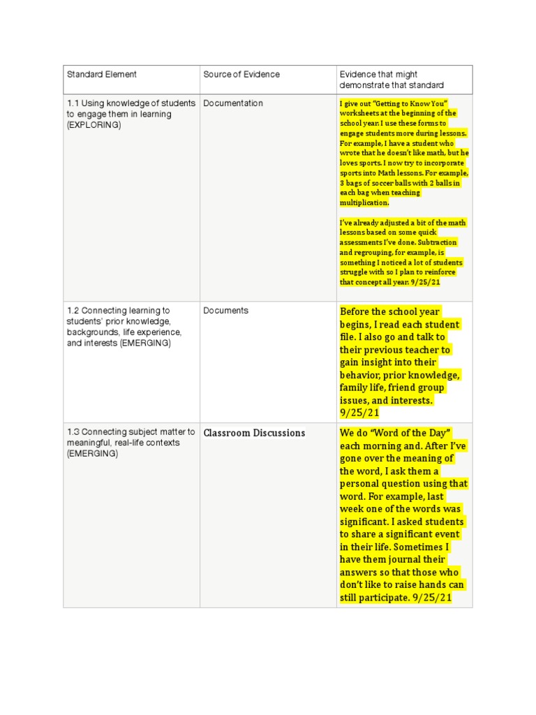 CSTP 1 - Evidence | PDF | Classroom | Lesson Plan