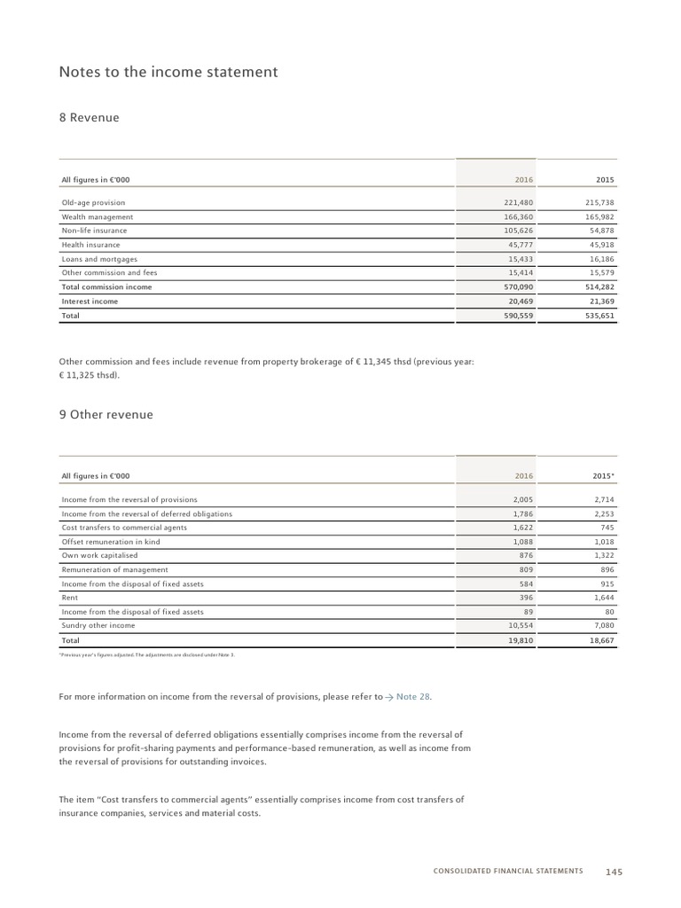 Notes To The Income Statement: 8 Revenue | PDF | Expense | Fixed Asset