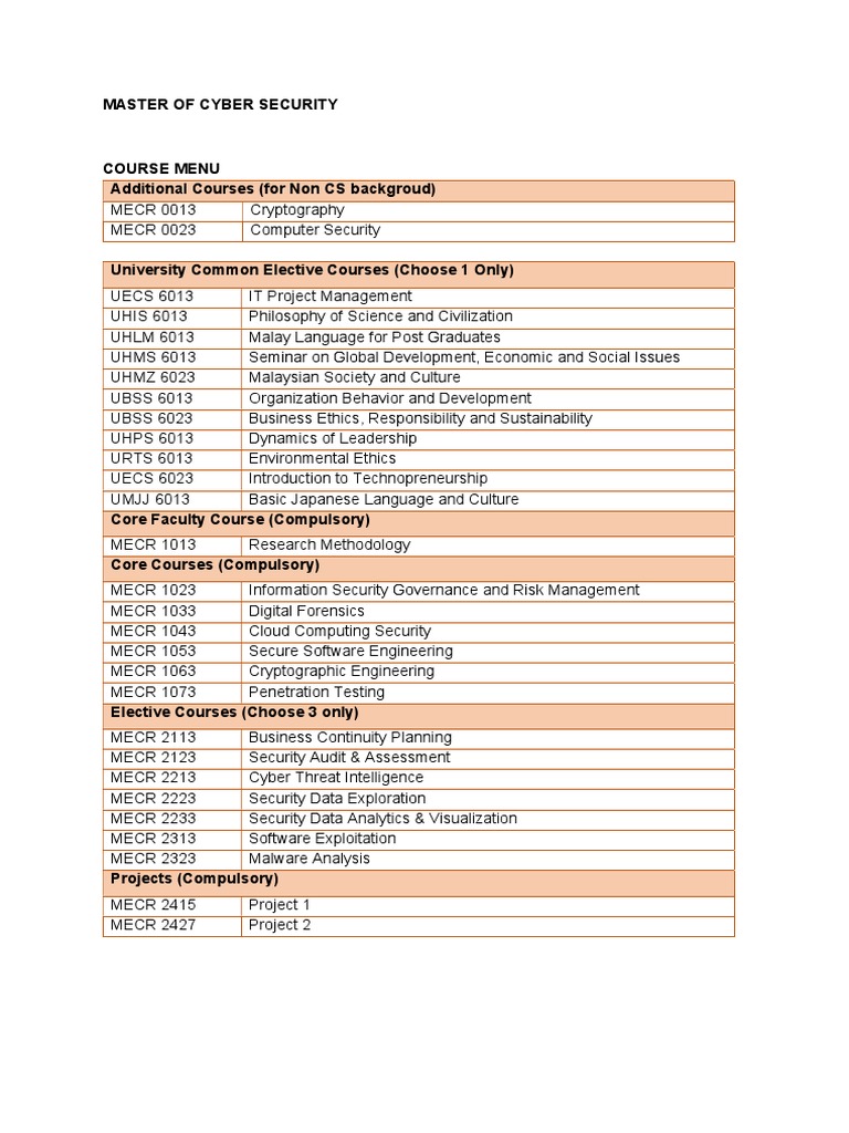 Master of Cyber Security Course Menu Aug 2021 | PDF | Computer Security ...