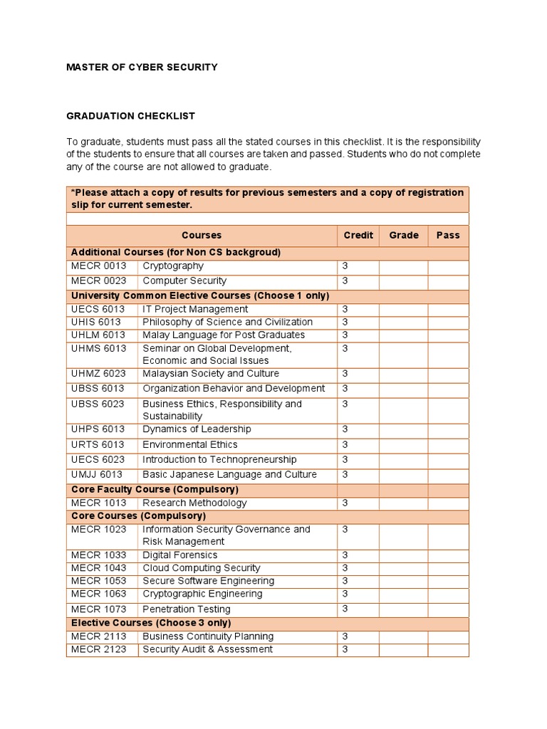 Master of Cyber Security Graduation Checklist Aug 2021 | PDF | Security ...