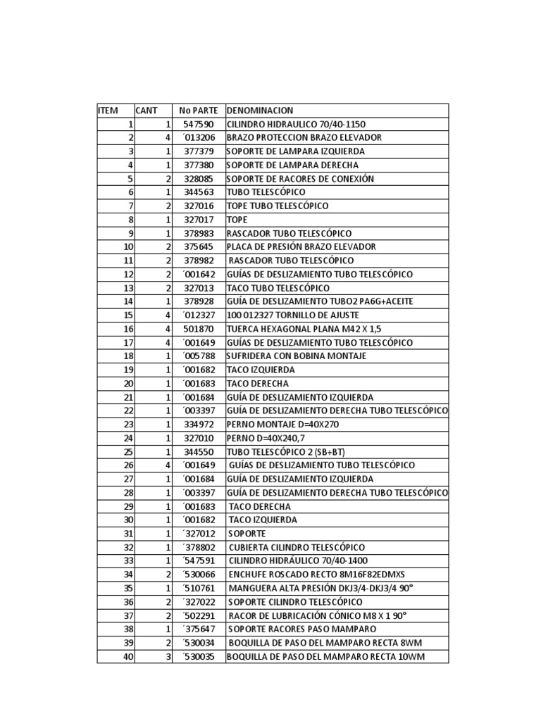 Partes Brazo Scaler Pauz | PDF | Bienes manufacturados | Ingeniería ...
