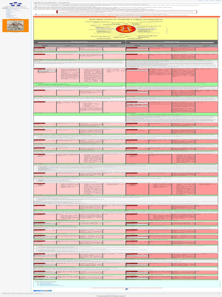 Tabella Di Consultazione - Ectoderma 2 | PDF | Computers