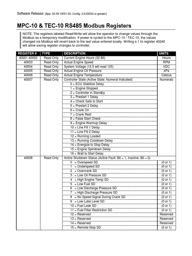 MPC-10 & TEC-10 Modbus Map 2.28.2019 | PDF | Diesel Engine | Turbocharger