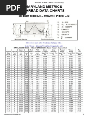 Maryland Metrics Thread Data Charts PDF Machines, 46% OFF