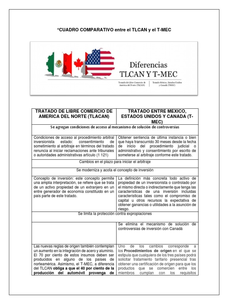 Cuadro Comparativo Entre El Tlcan Y El T Pdf Tratado De Libre