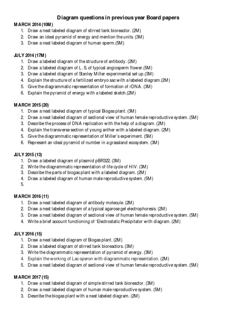 Diagram Questions in Previous Year Board Papers: MARCH 2014 (10M) | PDF ...
