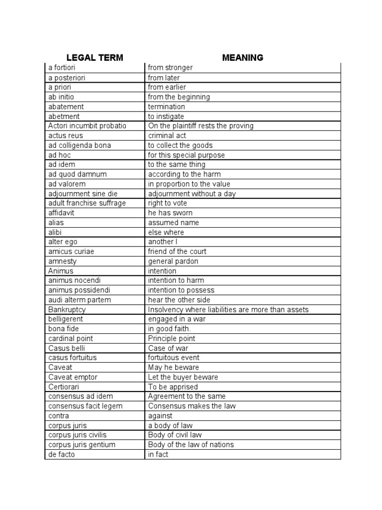 Legal Term | PDF | Public Law | Legal Concepts