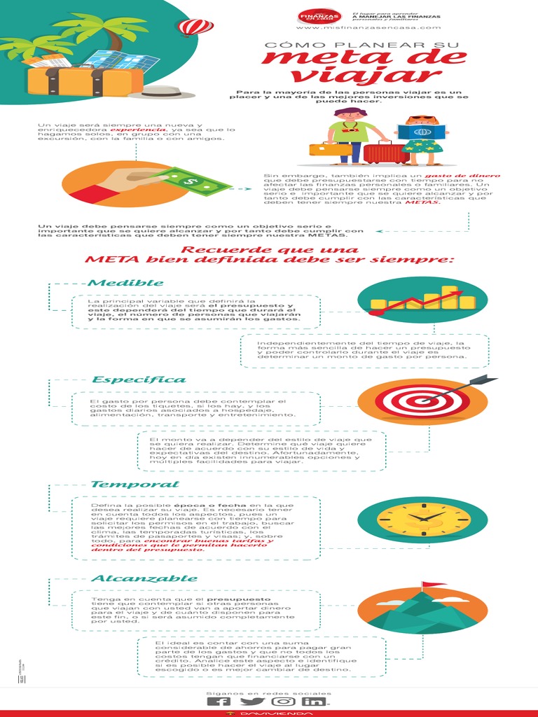 Planificación Financiera para Viajes | PDF | Presupuesto | Economias