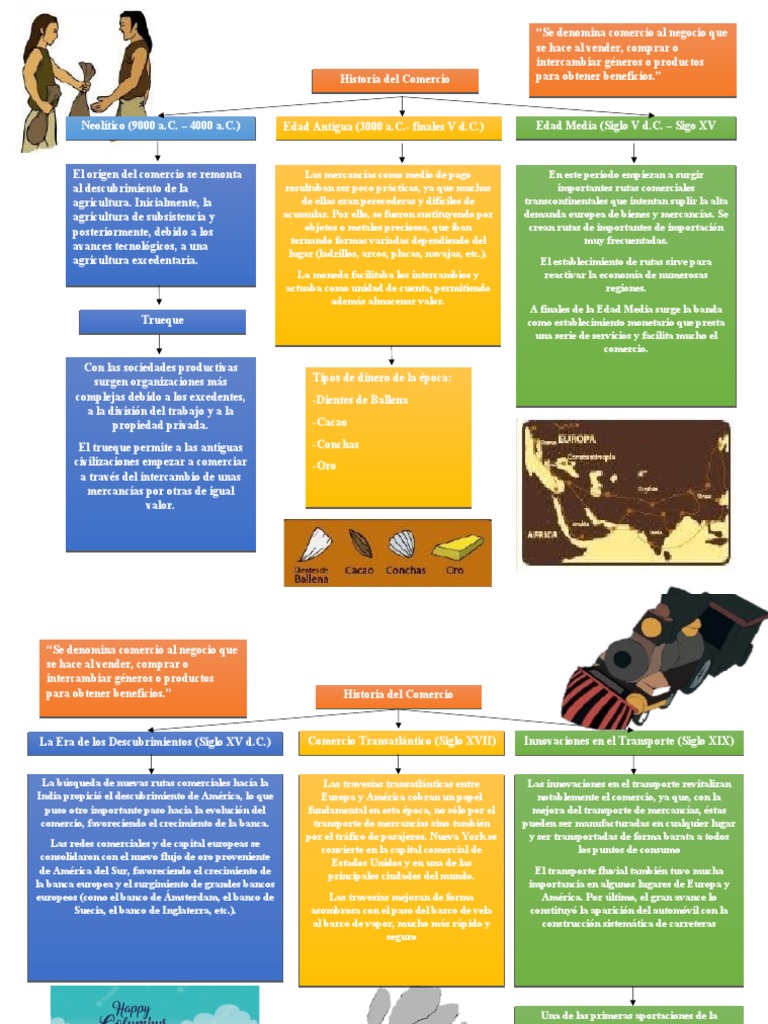 Evolución del Comercio a lo Largo de la Historia | PDF | Comercio ...