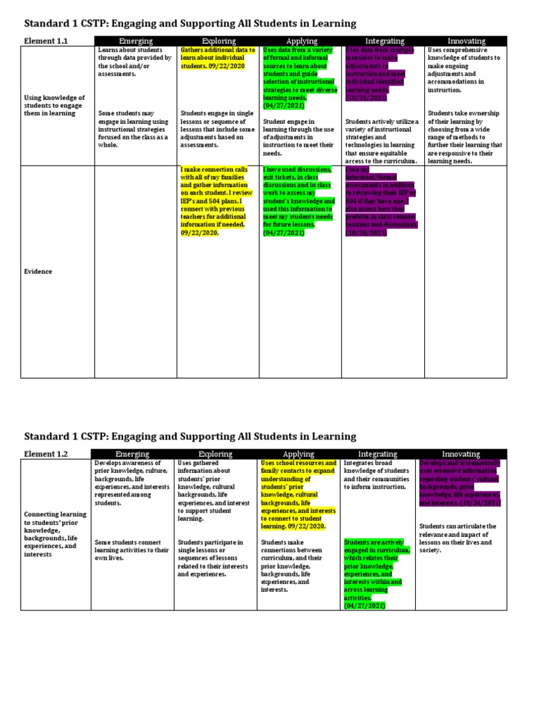 Standard 1 CSTP: Engaging and Supporting All Students in Learning | PDF ...