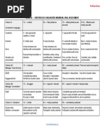 IB Interactive Oral Assessment Rubrics | PDF | Fluency | Cognition