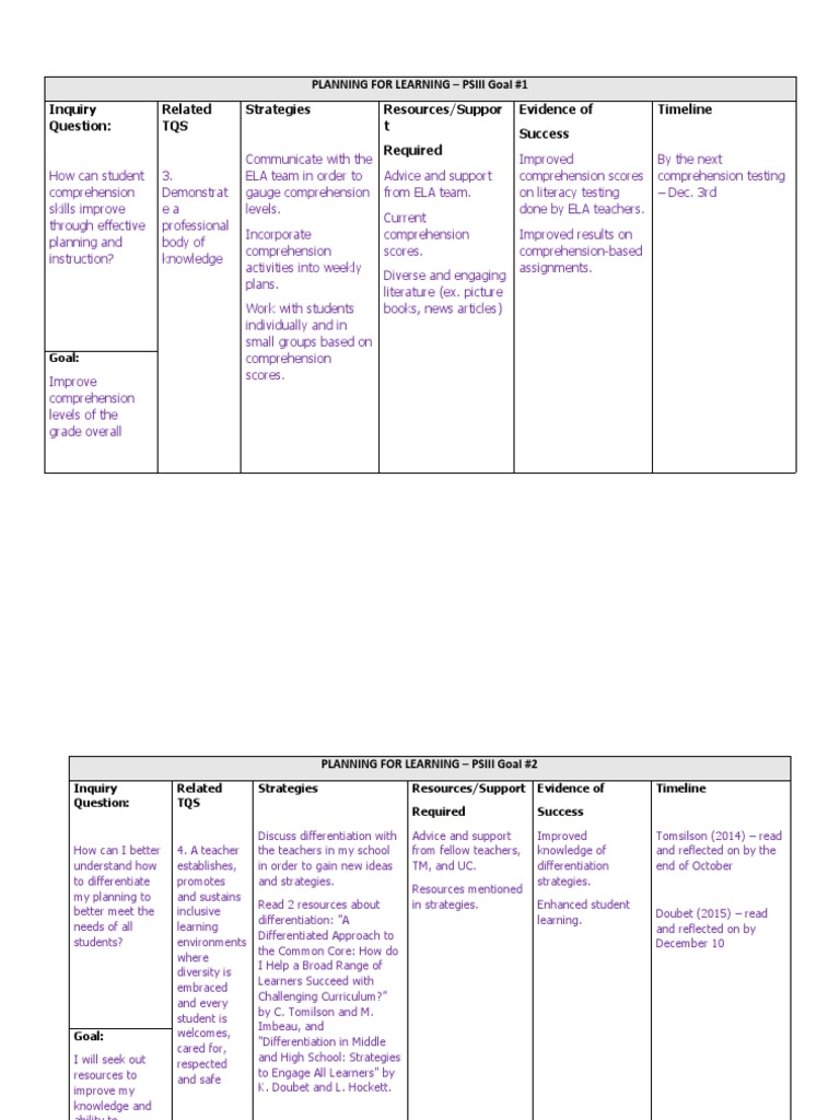 TPGP | PDF | Reading Comprehension | Learning