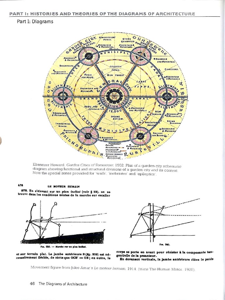 Diagrams of Architecture | PDF