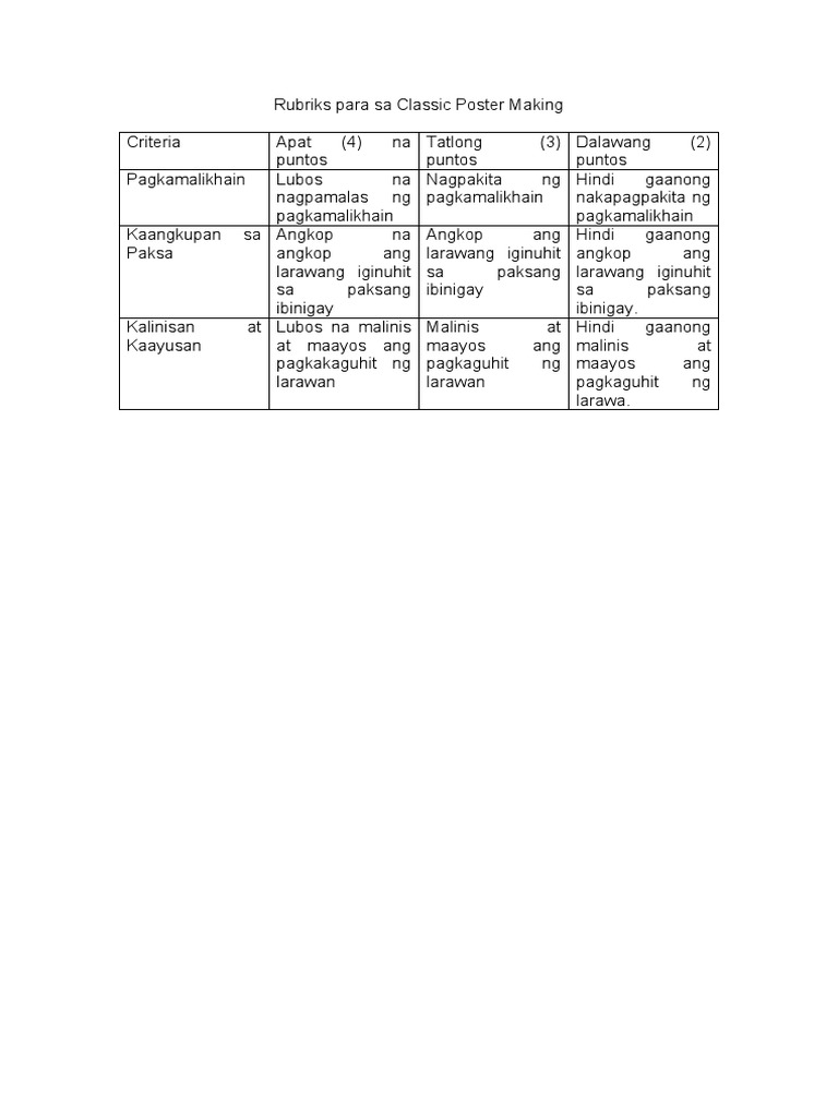 Rubriks para Sa Classic Poster Making | PDF