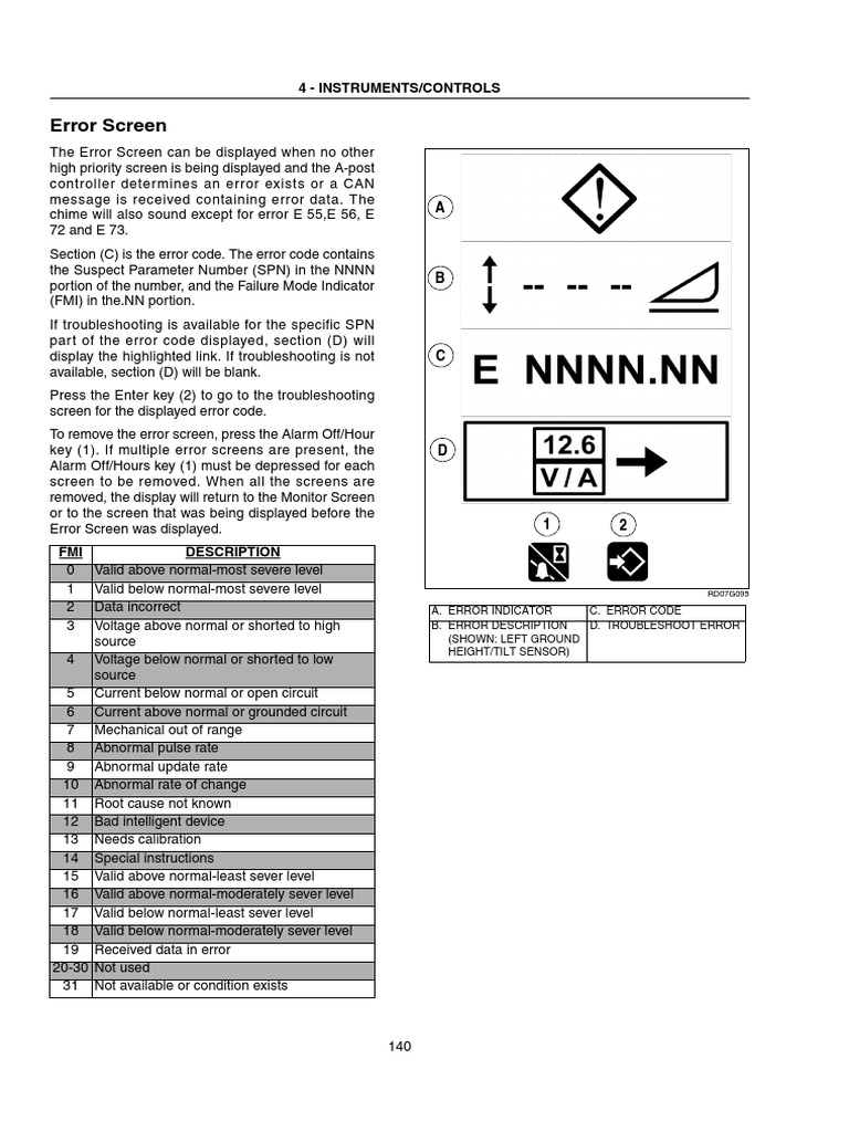 Error Screen: 4 - Instruments/Controls | PDF | Relay | Manufactured Goods