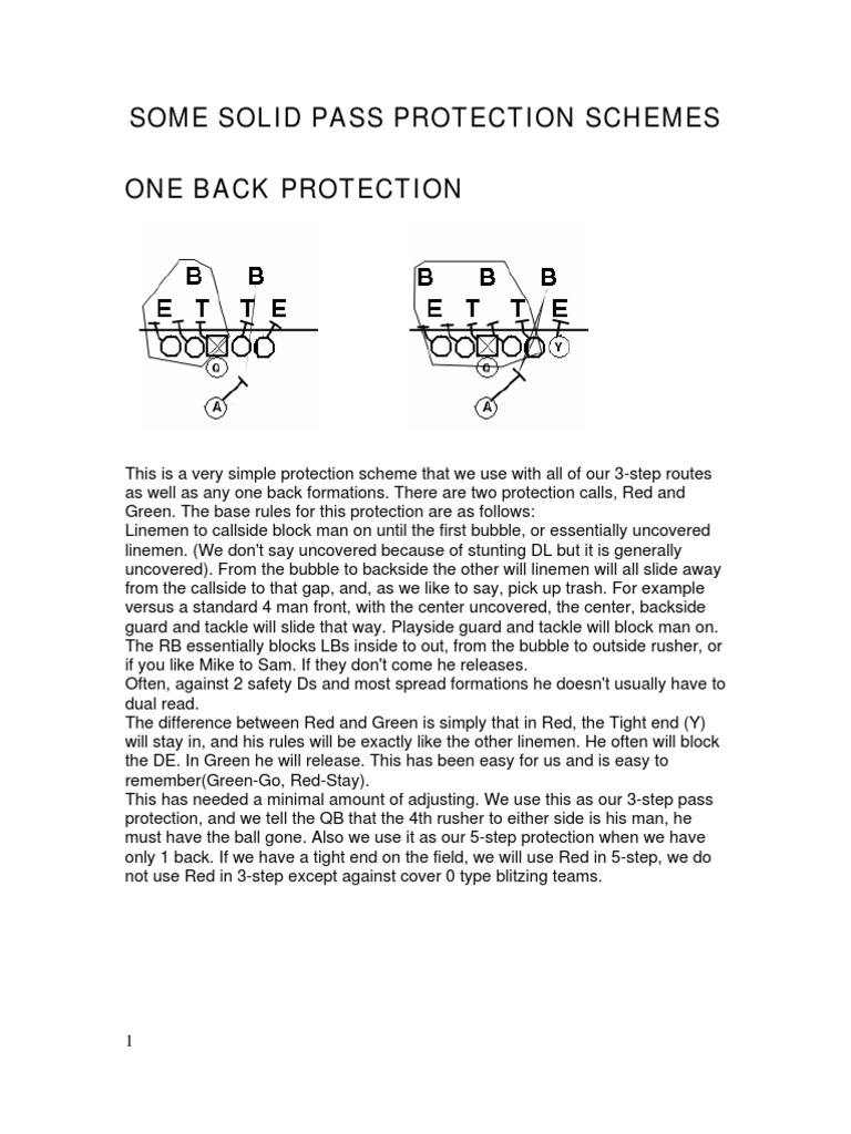Some Solid Pass Protection Schemes | PDF | Gridiron Football | American ...