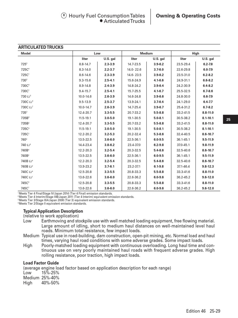 Fuel+Table+ +Articulated+Trucks | PDF | Transport | Vehicles