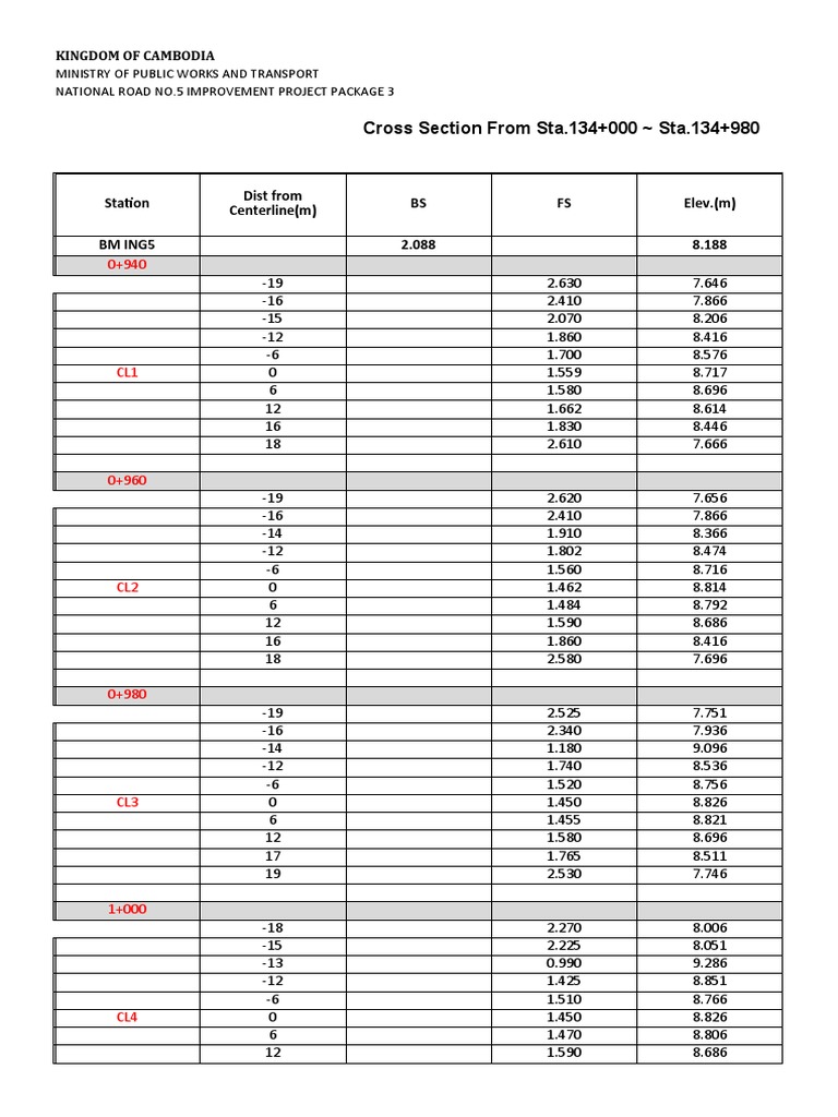 Station BS FS Elev. (M) BM Ing5 2.088 8.188 Dist From Centerline (M) | PDF