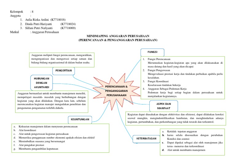 Mind Mapping Materi 1 Kelompok 8 | PDF