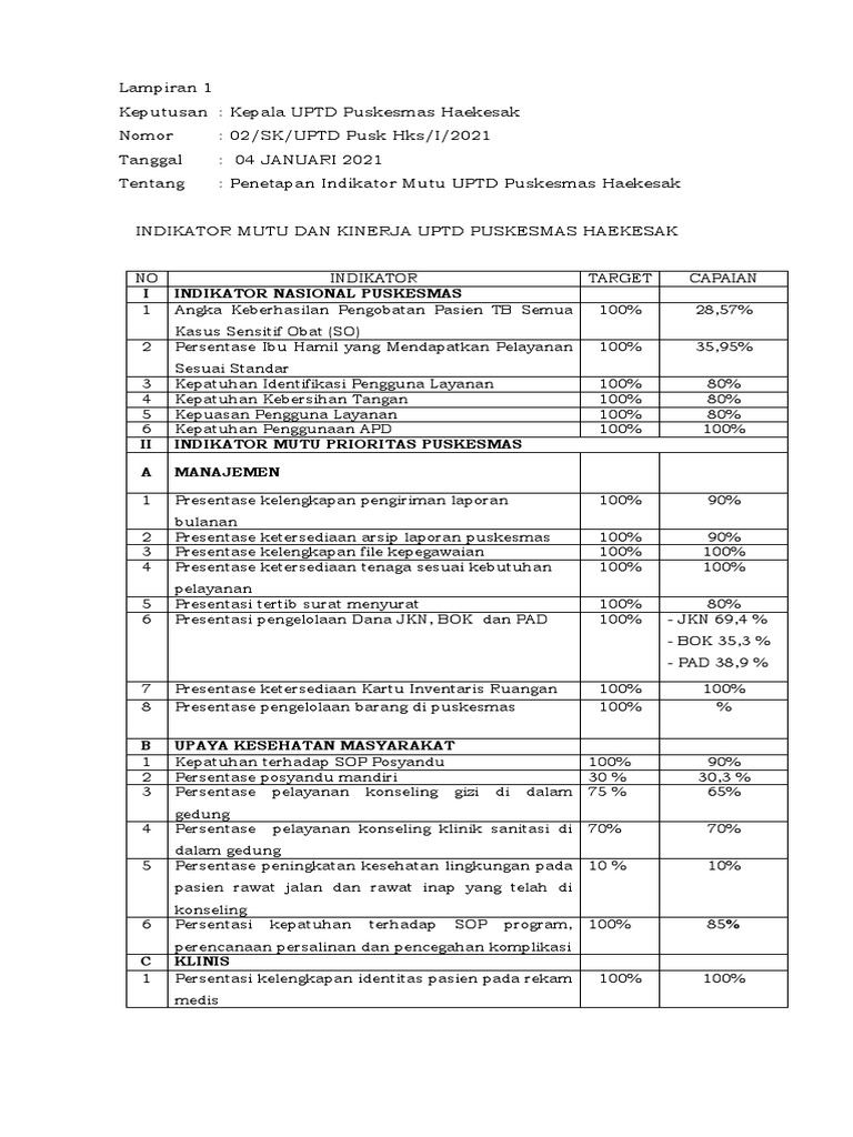 Capaian Inm | PDF | Pengembangan Diri | Kesehatan Holistik