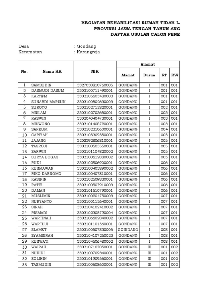 Rab RTLH Provinsi | PDF