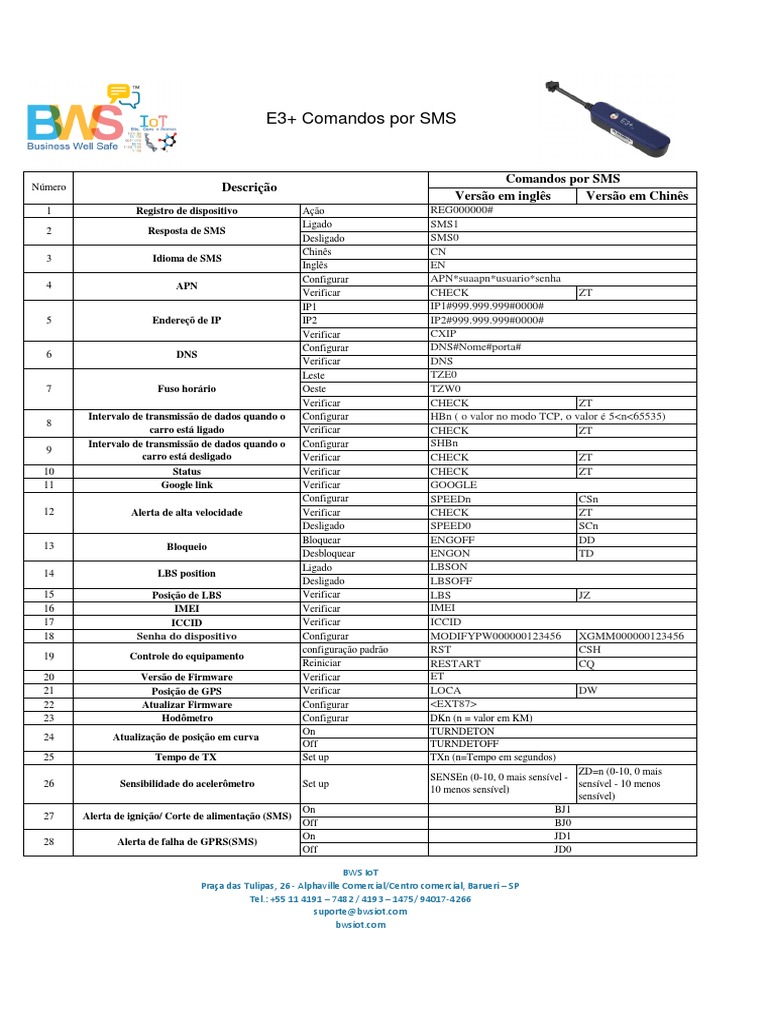 Comandos por SMS para o dispositivo E3+ | PDF | Redes de computadores
