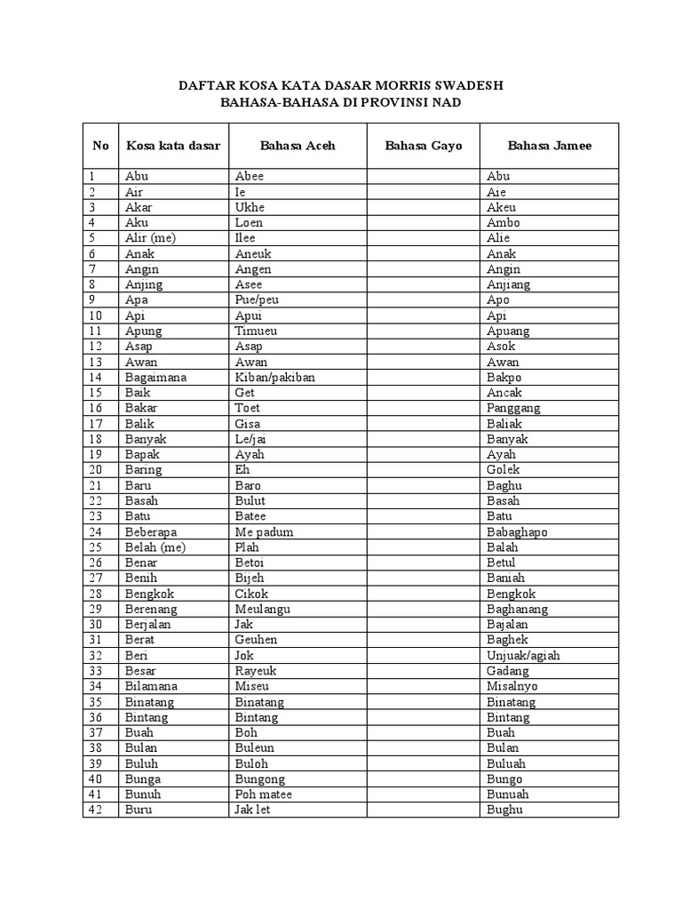 Daftar Kosa Kata Dasar Morris Swadesh (Aceh) | PDF
