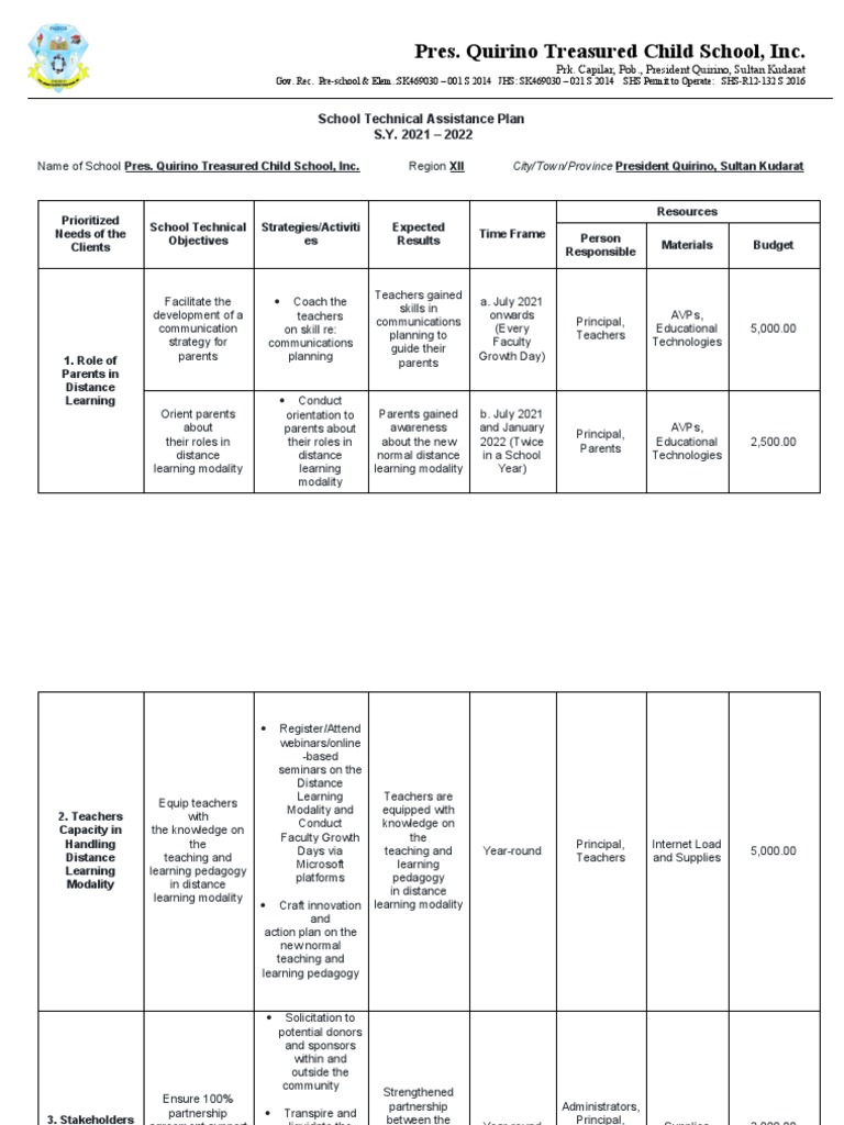 School Technical Assistance Plan Which Includes The Orientation Plans ...