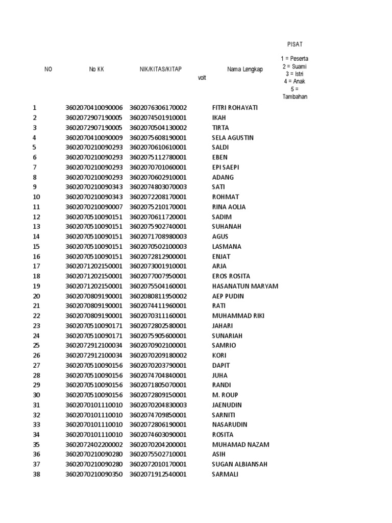 Format Usulan Pbi Pdf
