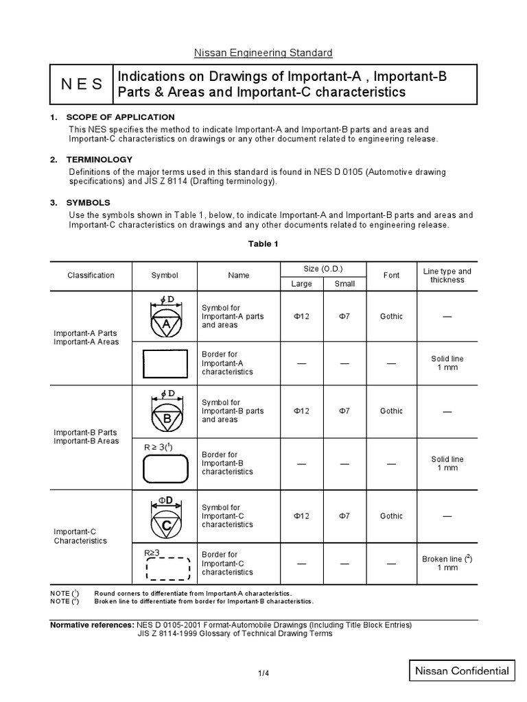 Nissan Engineering Standard for Indicating Important Parts ...