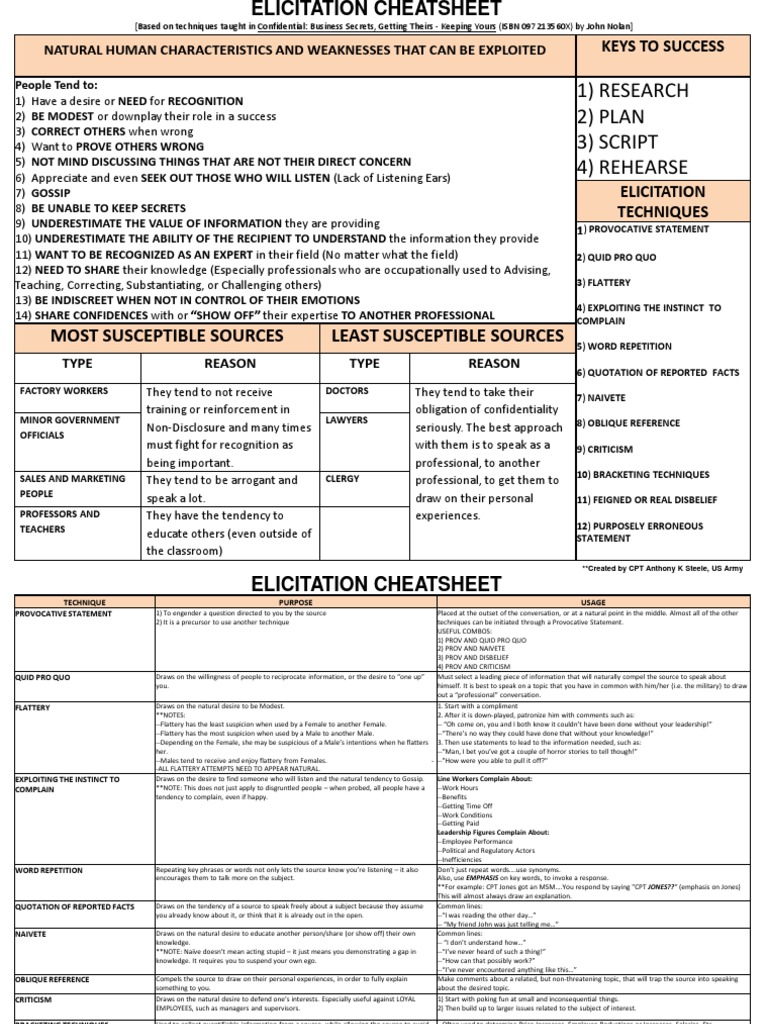 Elicitation Cheatsheet | Download Free PDF | Expert | Cognition