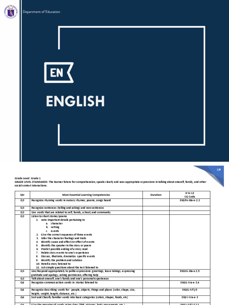 K To 12 MELCS English | PDF | Verb | Noun