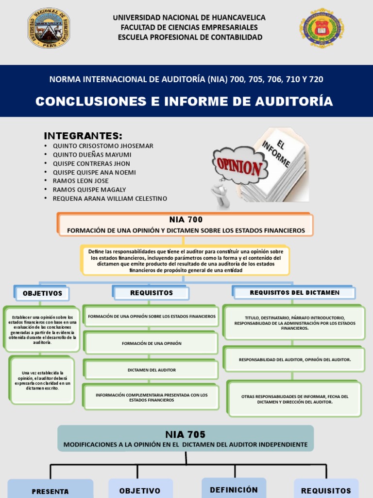 Normas Internacionales de Auditoría NIA 700-710 | PDF | Auditoría ...