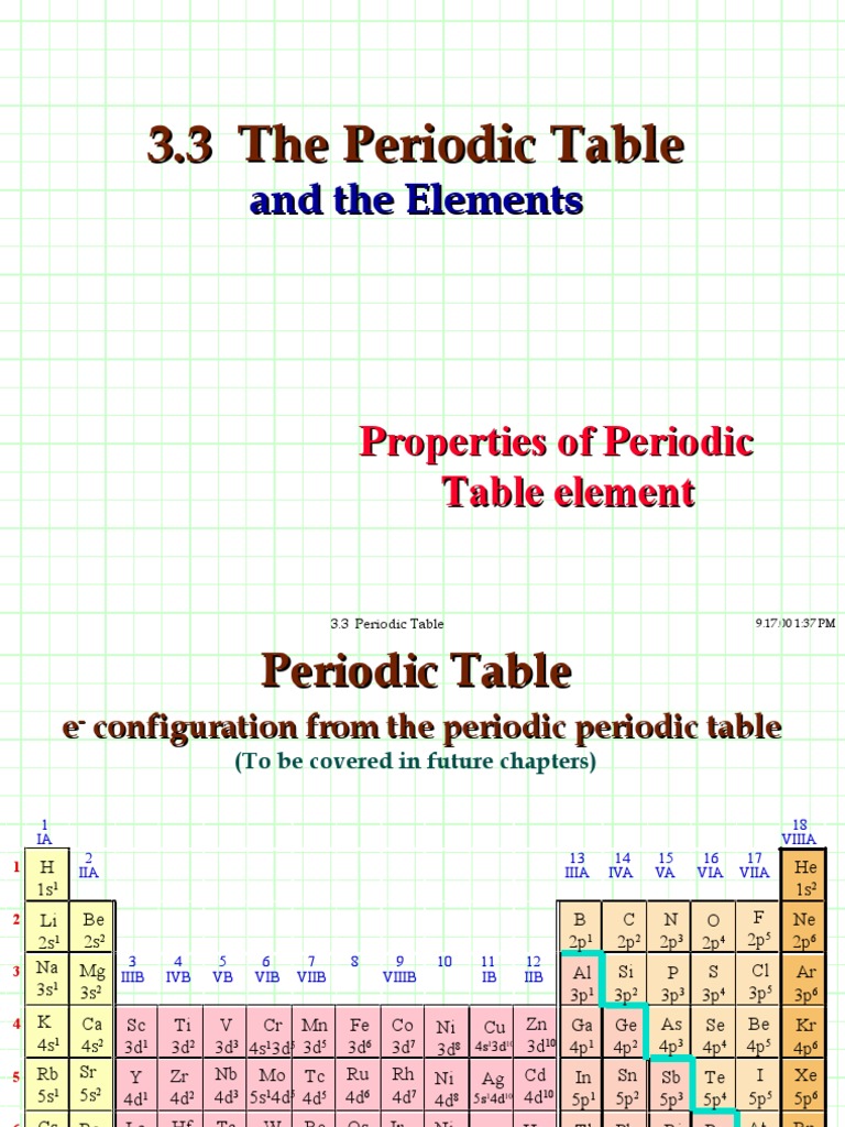 Pertemuan 6 - Sifat Periodik Unsur | PDF | Periodic Table | Chemistry