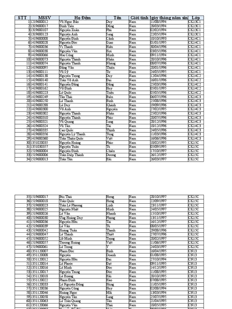SV Gts Hk2 2021 (MSSV, Ngành, L P, Khóa) | PDF