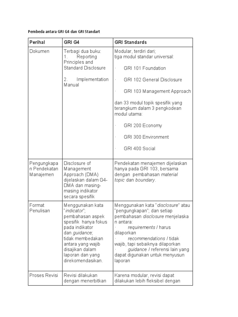 Pembeda Antara GRI G4 Dan GRI Standart | PDF