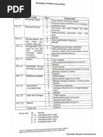 PIP Activities, Descriptors, and Points | PDF | Wellness | Medical