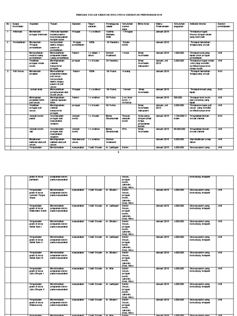 Ruk 2019 Ivana | PDF