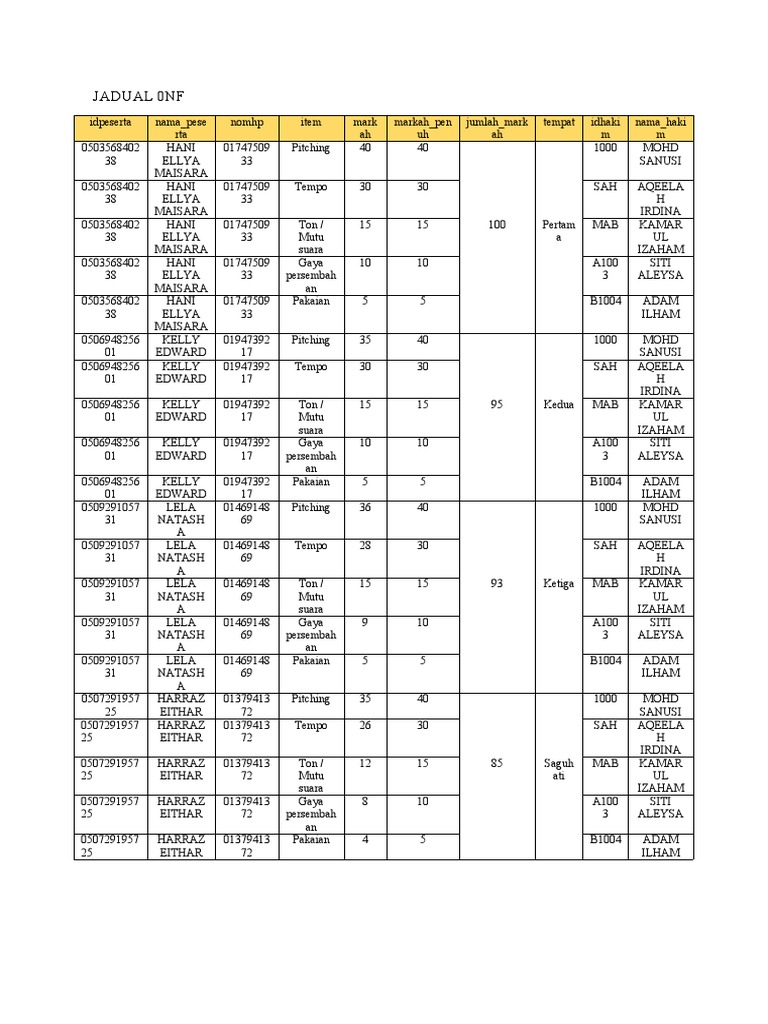 Fasa 2 2 3 Penormalan Pdf