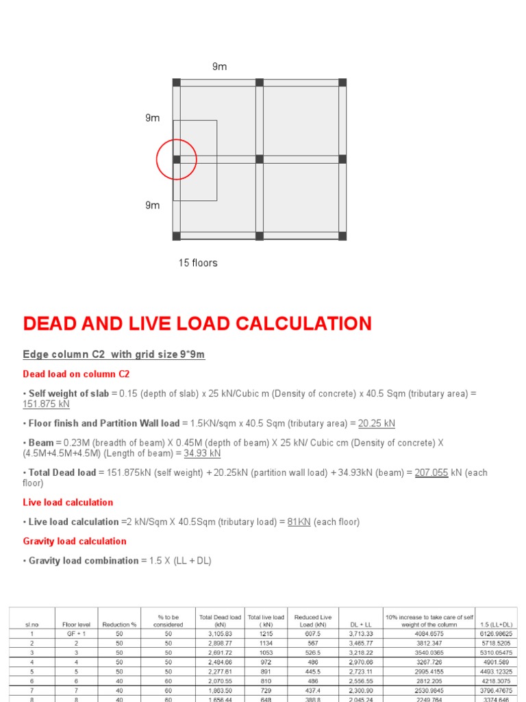 Dead and Live Load Calculations for Buildings | PDF | Teaching Methods ...